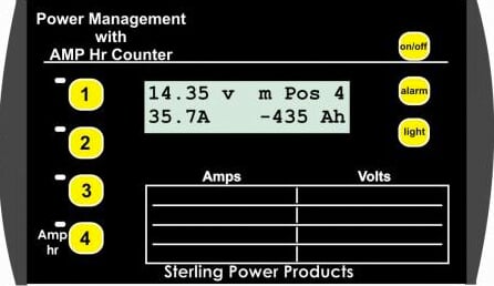 Sterling Power Management Panel | Sealutions Marine